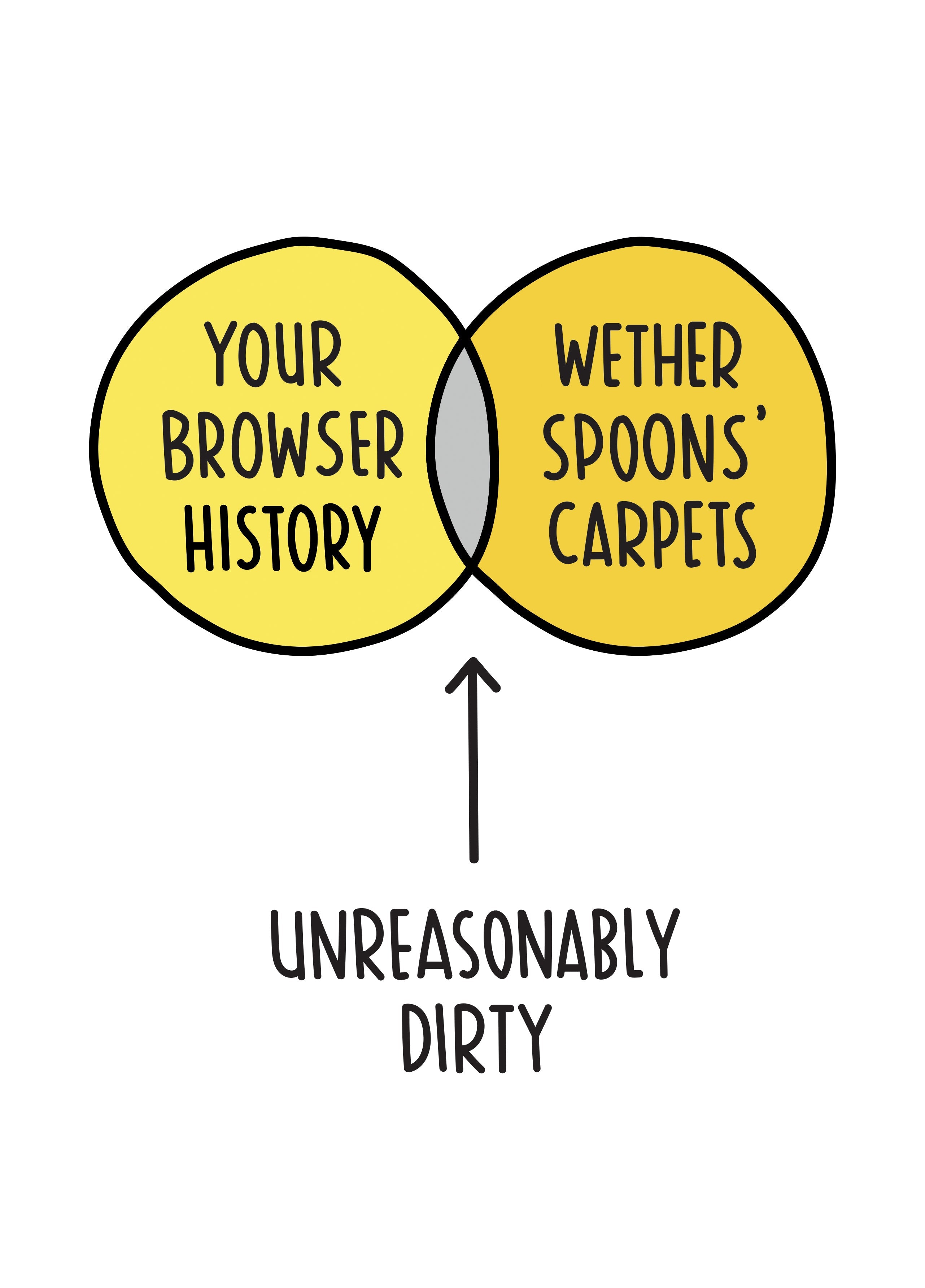 Wetherspoons Venn Diagram Card – Scribbler Cards & Gifts