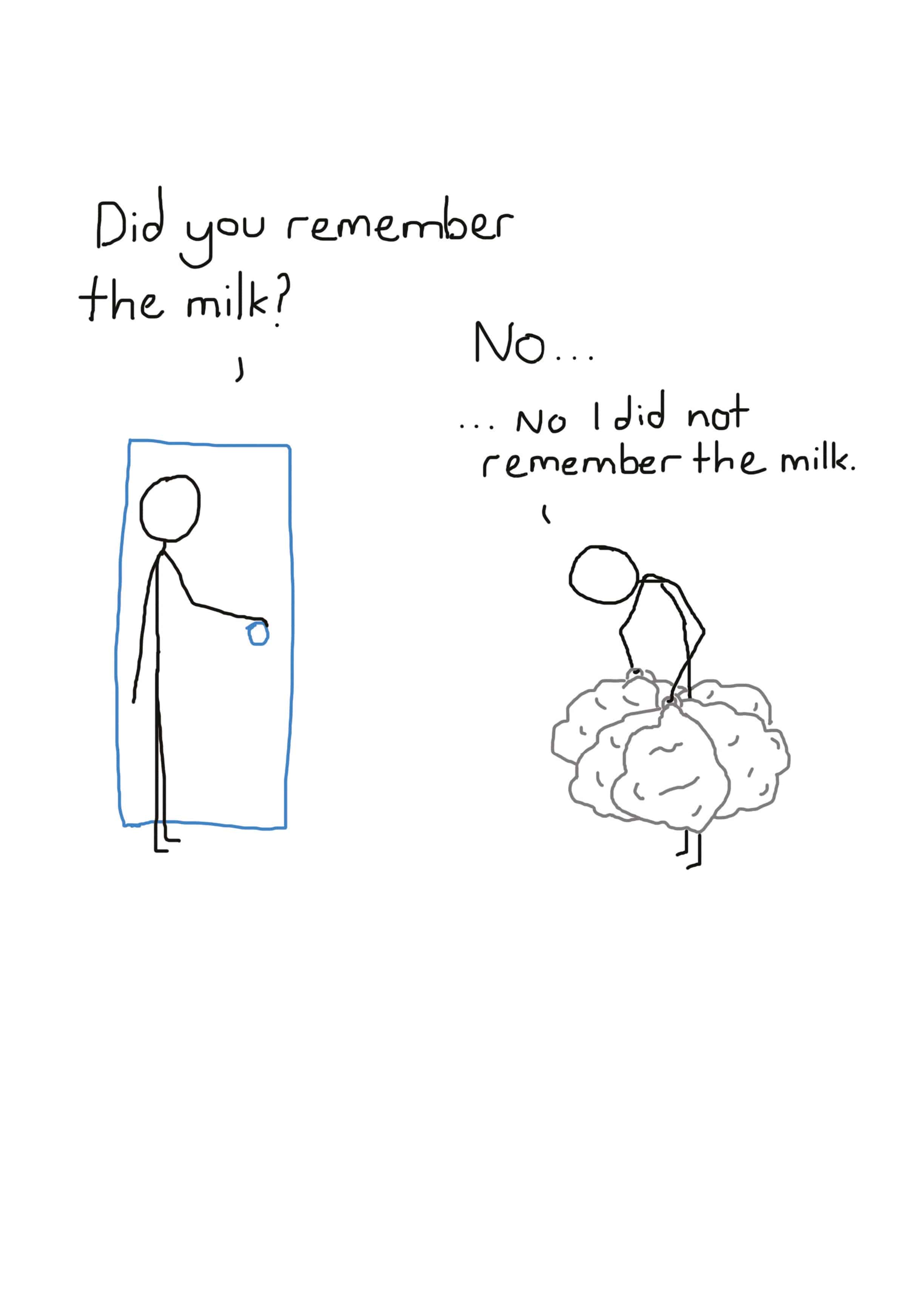 Did You Remember The Milk? Card – Scribbler Cards & Gifts
