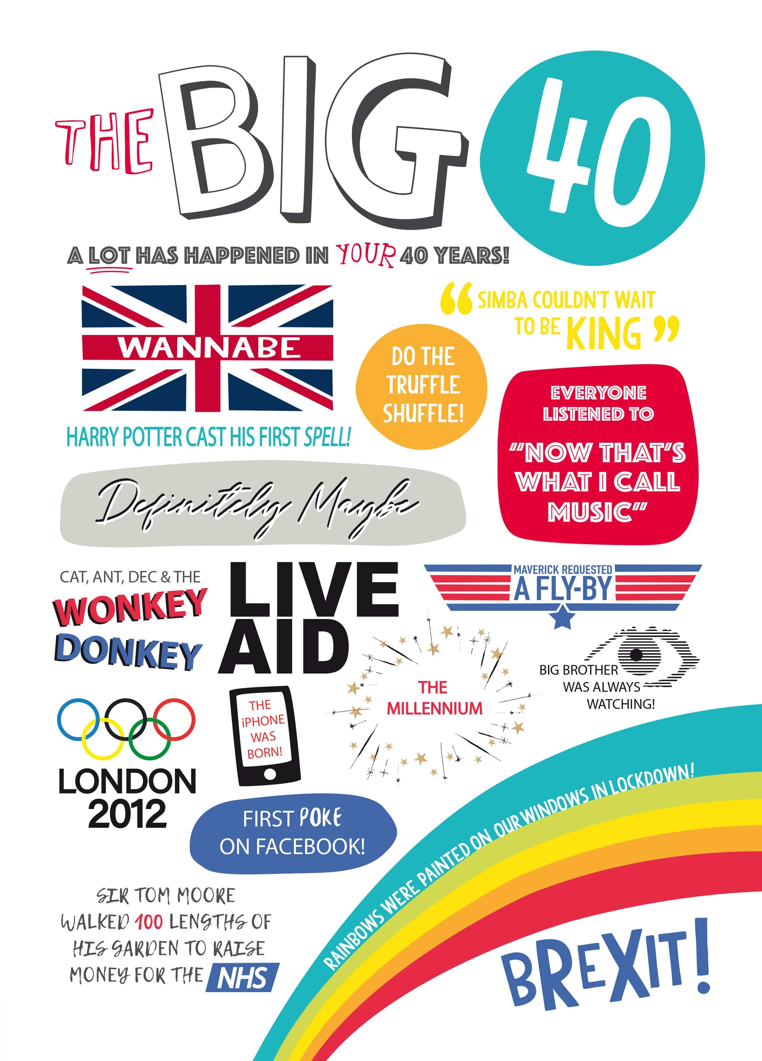 The Big 40 Card – Scribbler Cards & Gifts