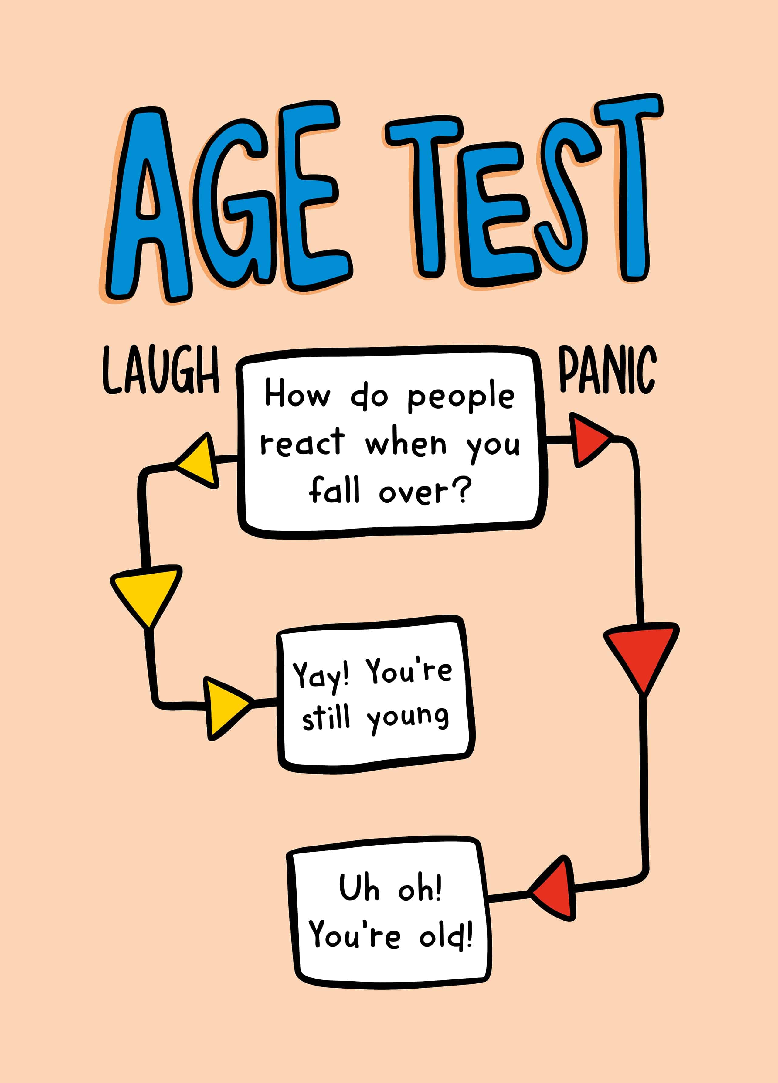 Age Test Falling Birthday Card – Scribbler Cards & Gifts